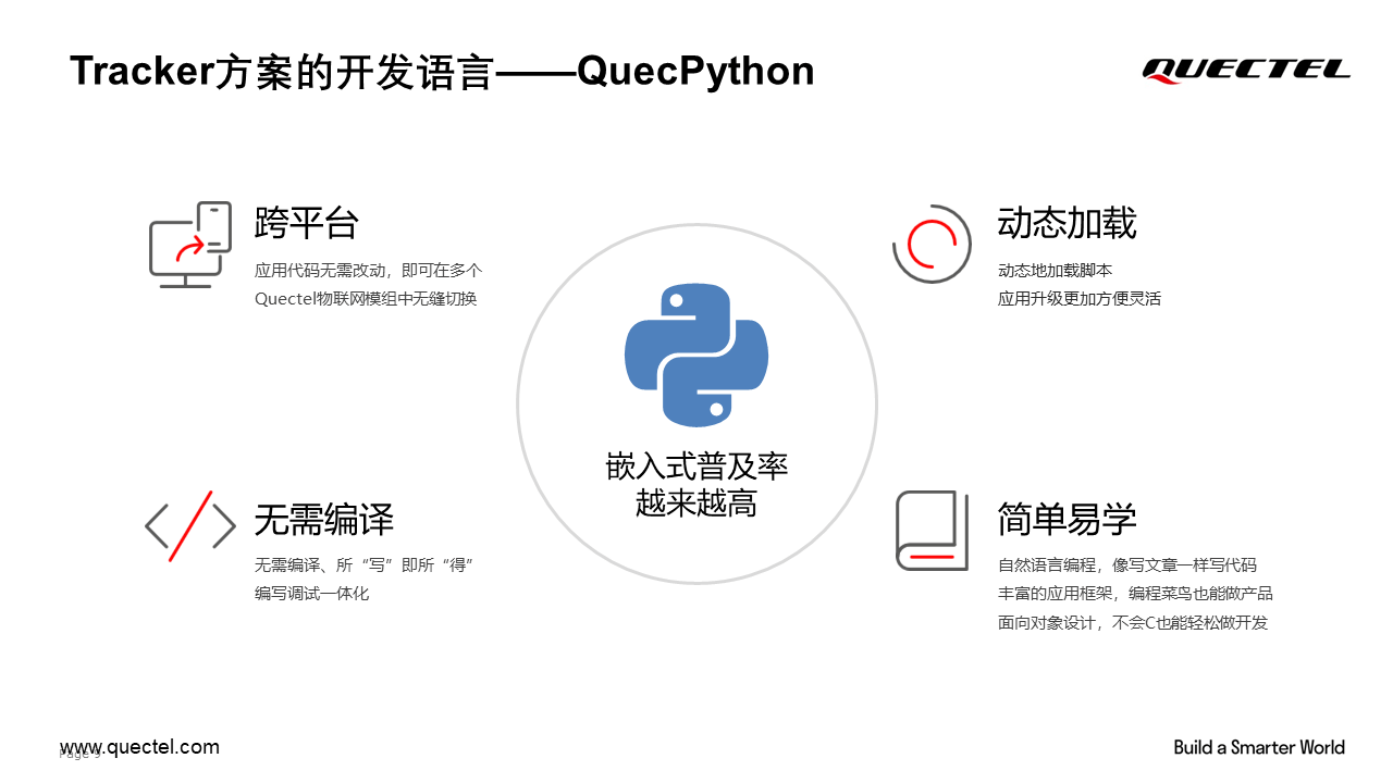 智能定位器 | 移远通信-全球物联网整体解决方案供应商